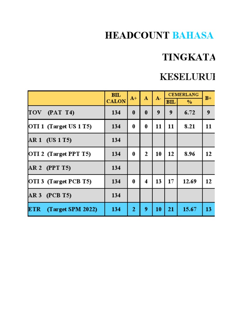 (Bi) Borang Headcount 1 | PDF