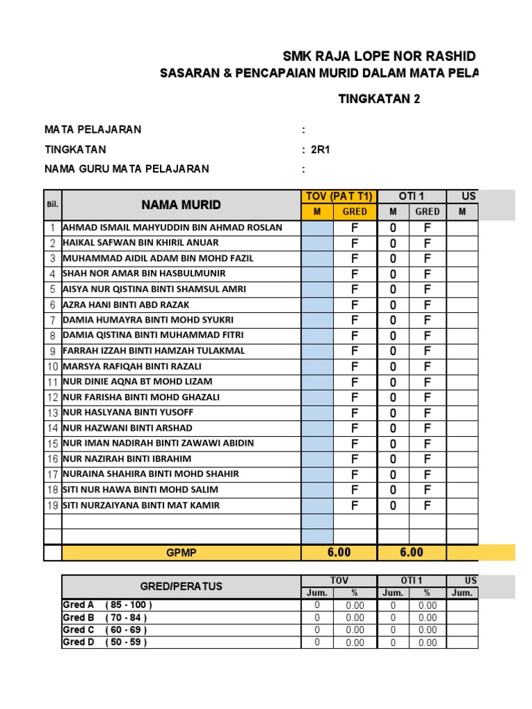 (Guru MP T2) Borang Headcount 1 | PDF