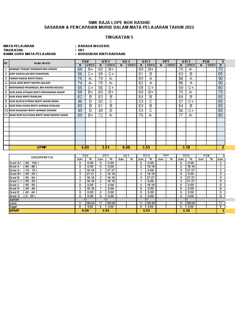 (Guru MP t5) Borang Headcount 1 | PDF