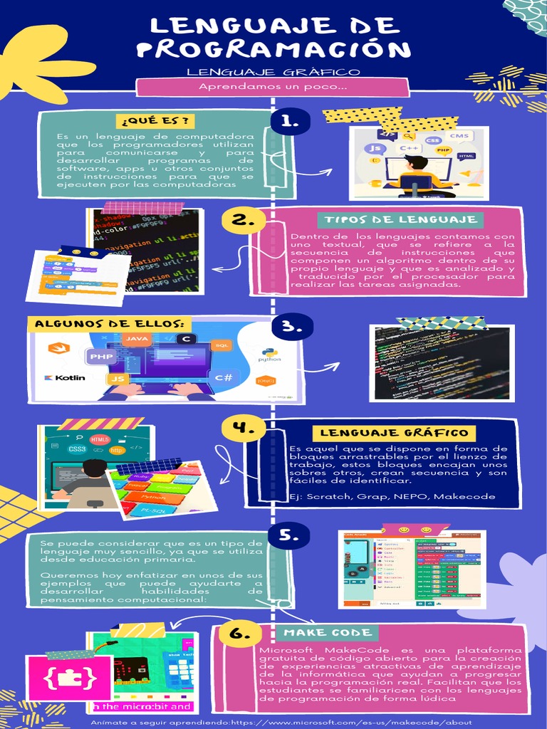 Infografia Lenguaje de Progrmación | PDF | Lenguaje de programación | Programación de computadoras