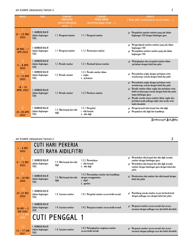 RPT Matematik KSSR PK Tahun 3 | PDF