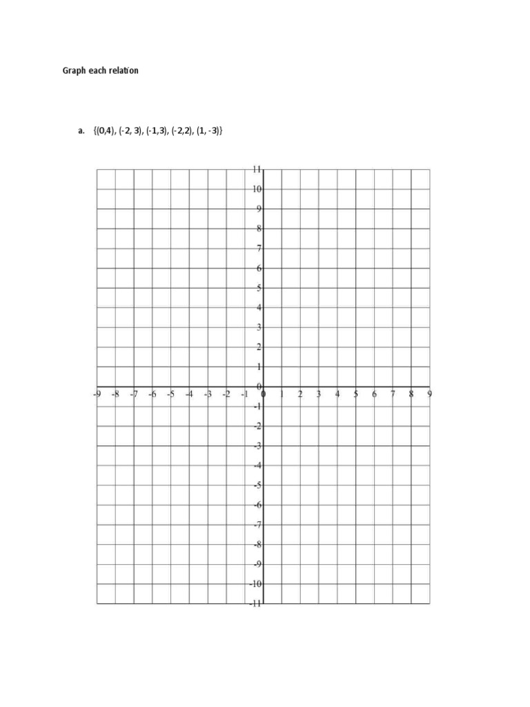 Graph Each Relation | PDF