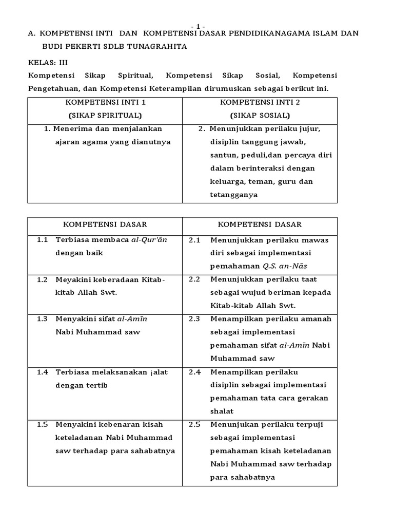 Ki KD Kelas 3C | PDF