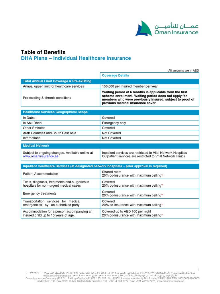 Product Information - DHA Plans Table of Benefits | Download Free PDF ...