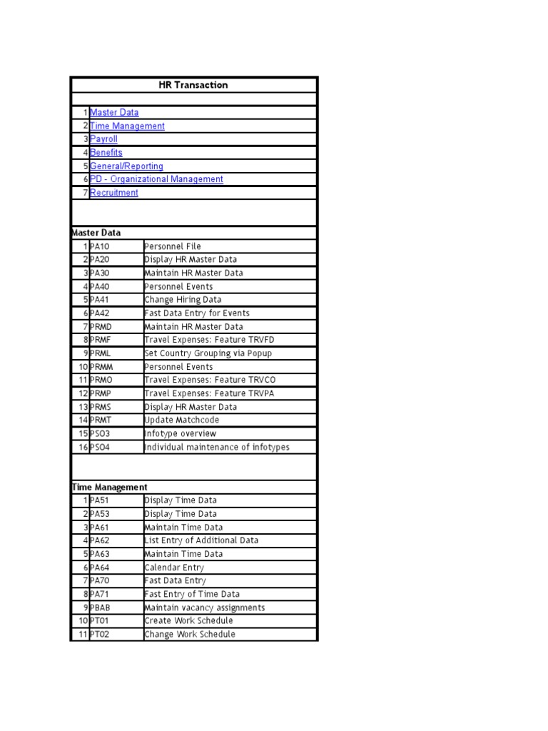 HR Transaction: Master Data Time Management Payroll Benefits General ...