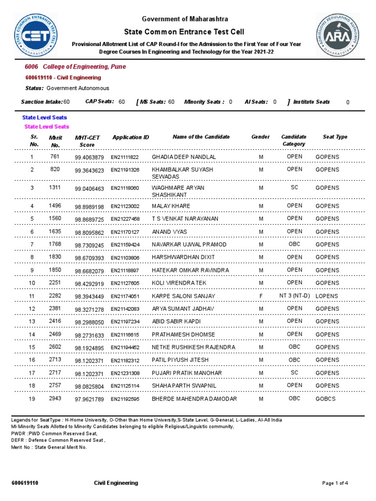Capr-I 6006 | PDF | Standardized Tests | Science