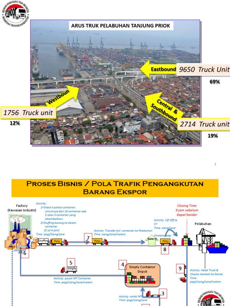 159.arus Truk Pelabuhan Tanjung Priok | PDF