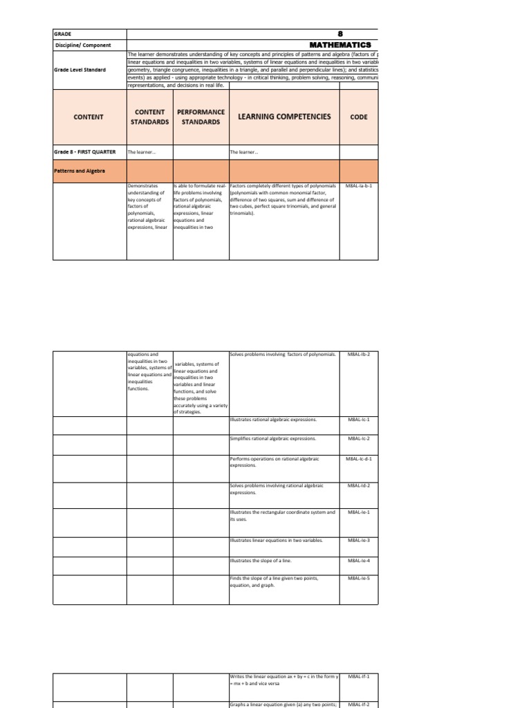 Curriculum Guide in Math 8 | PDF | Equations | Perpendicular