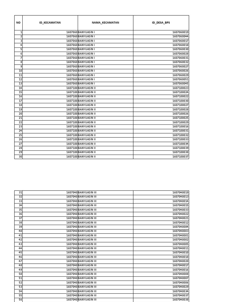 Template Data Cakupan Layanan Parenting PAUD | PDF