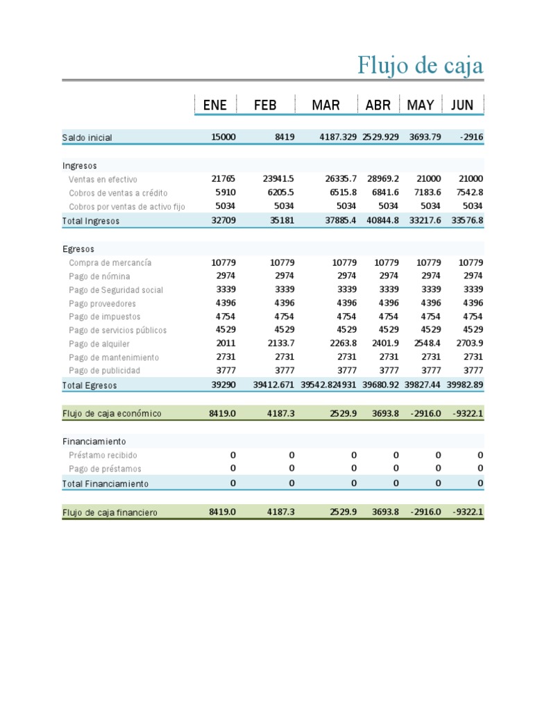 Flujo de Caja en Excel | PDF | Economias | Dinero