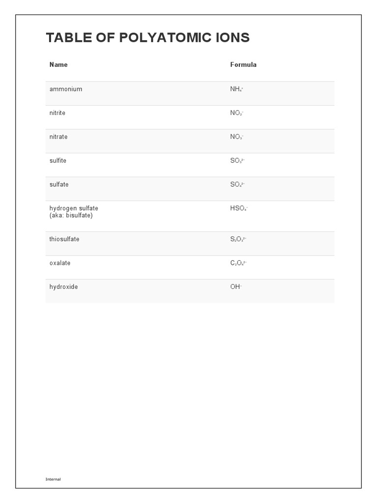 Table of Polyatomic Ions | PDF
