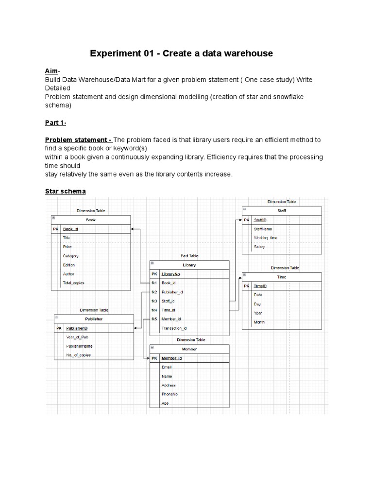Batch B DWM Experiments | PDF | Statistical Classification | Relational Database