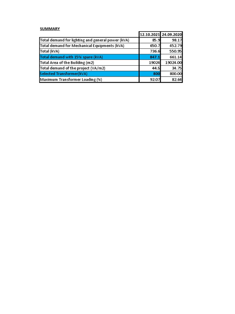 Load Calculation - Electrical | PDF