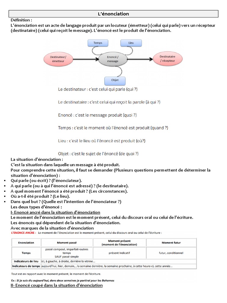 L'énonciation | PDF