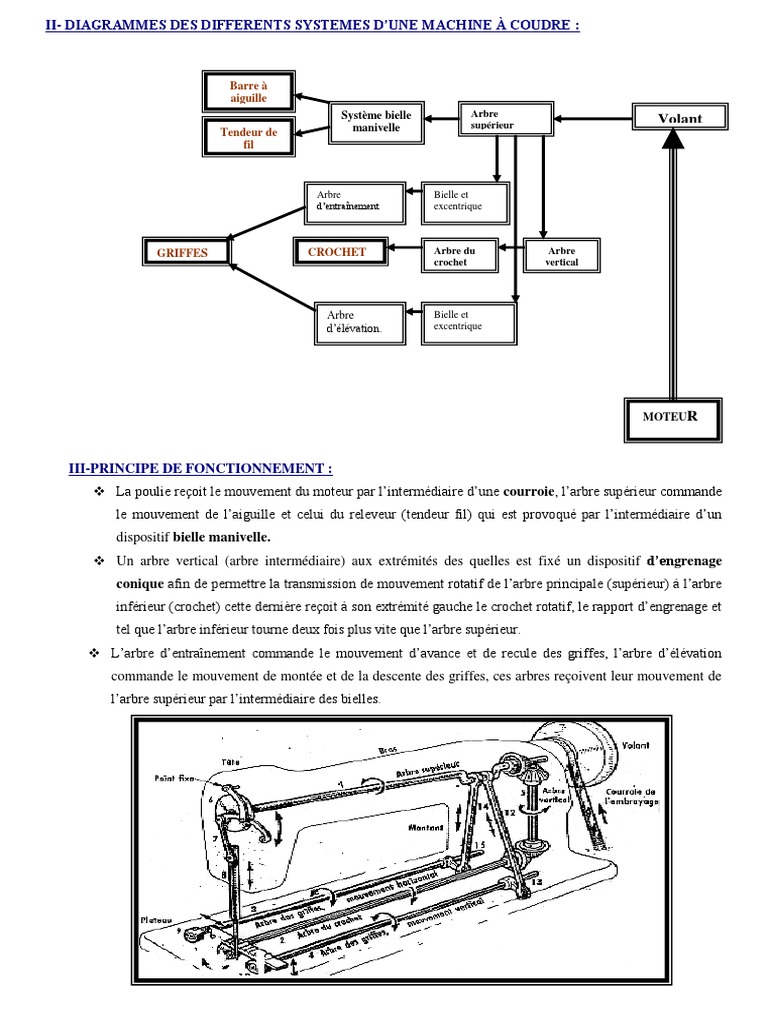 Machines Points Noué | PDF