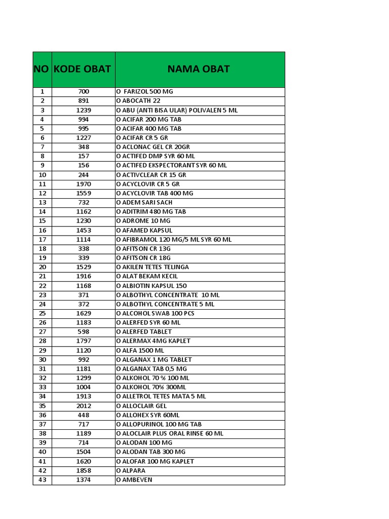 Managemen Stok Obat Klinik Juli2 | PDF | Drugs | Pharmaceutical Sciences