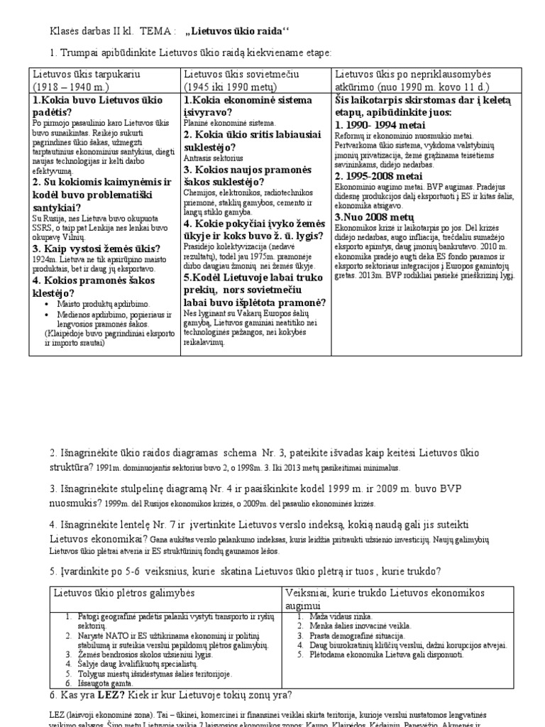 Klasės Darbas II Kl. Lietuvos Ūkio Raida | PDF