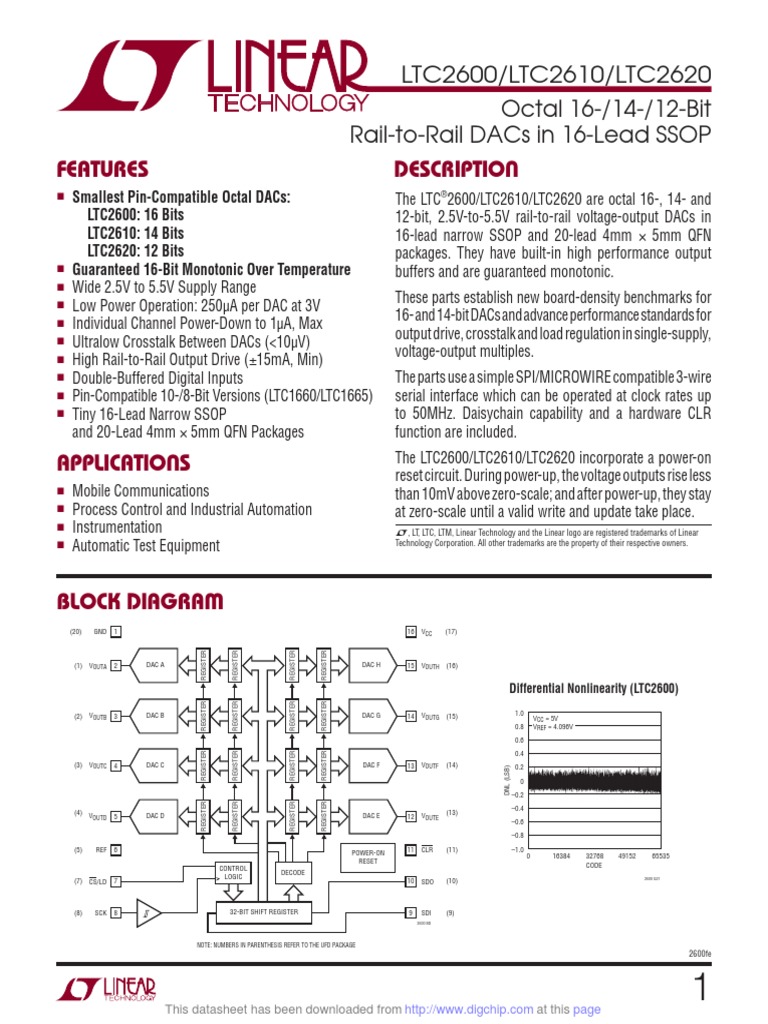LTC2600 | PDF | Digital To Analog Converter | Capacitor
