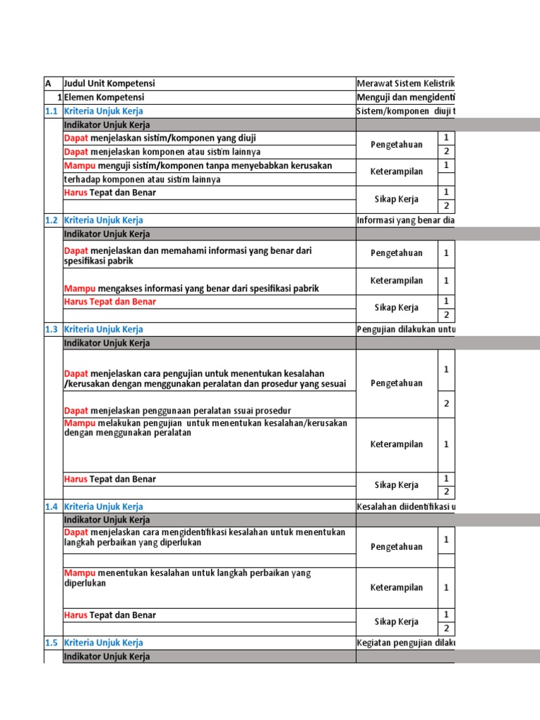 Matriks Pelatihan Kerja | PDF