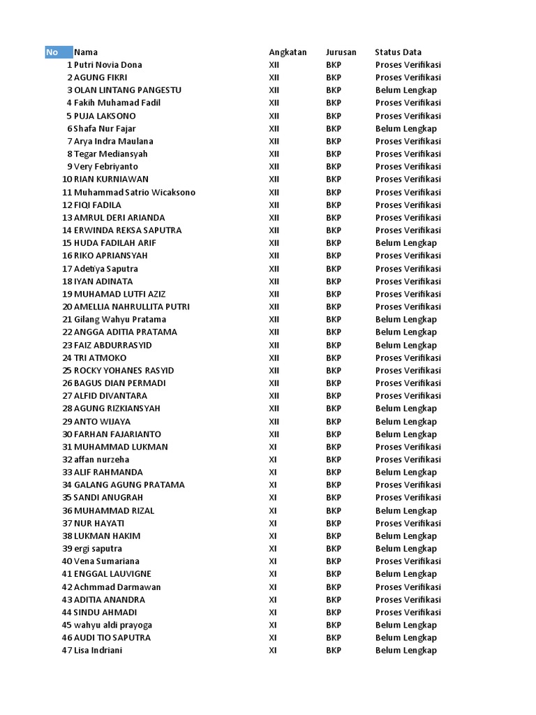 Data No HP Siswa Per 1 September 2020 | PDF