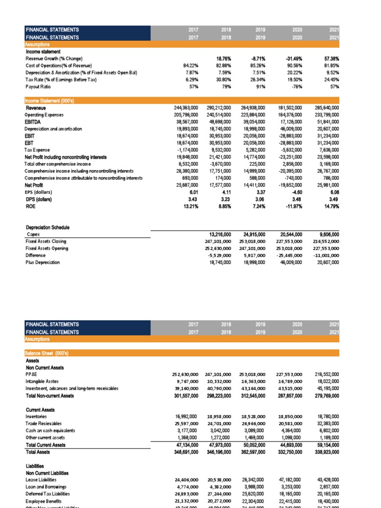 Exxonmobil Valuation | PDF