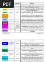 Crystal Cheatsheet - Karma Gaia | PDF