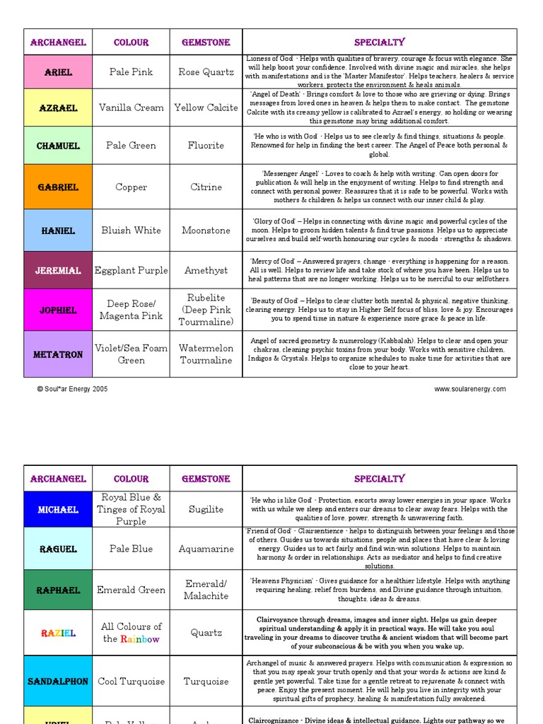 Archangels & Crystals | Angel | Dream