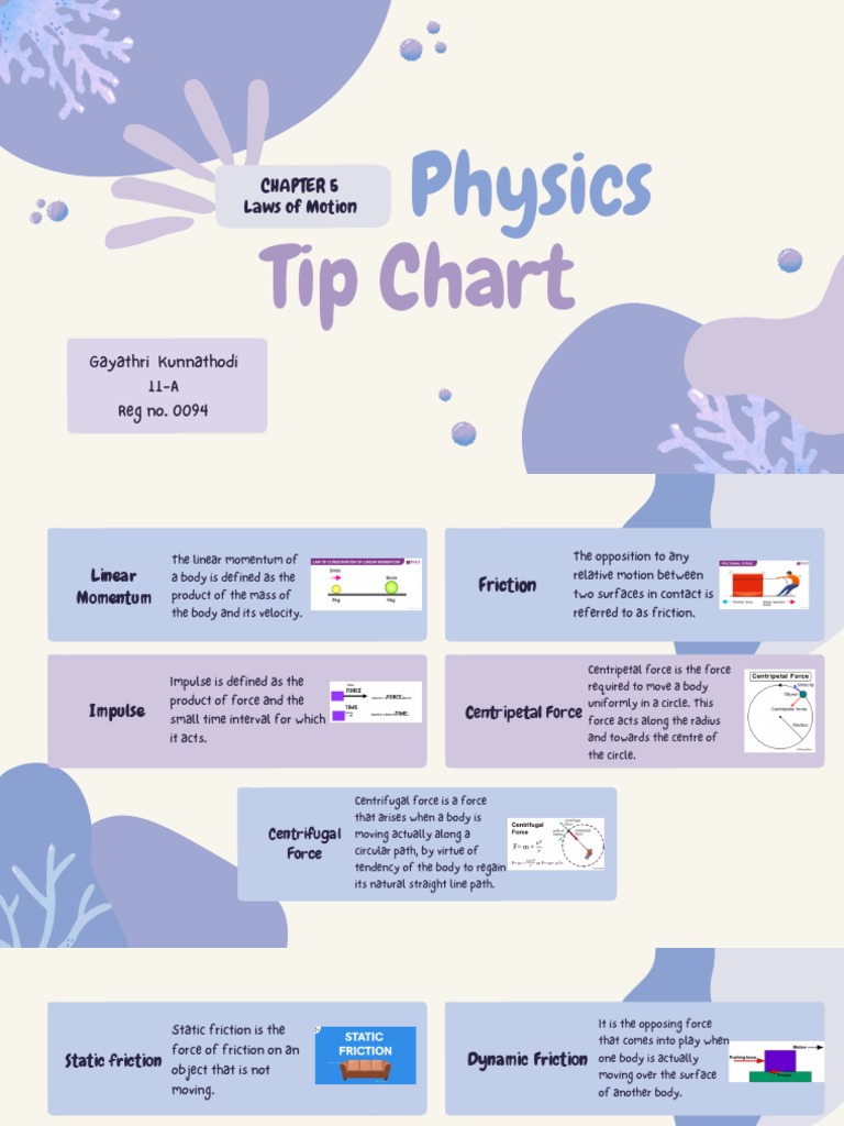 Phy HHW Tip Chart 2 | PDF