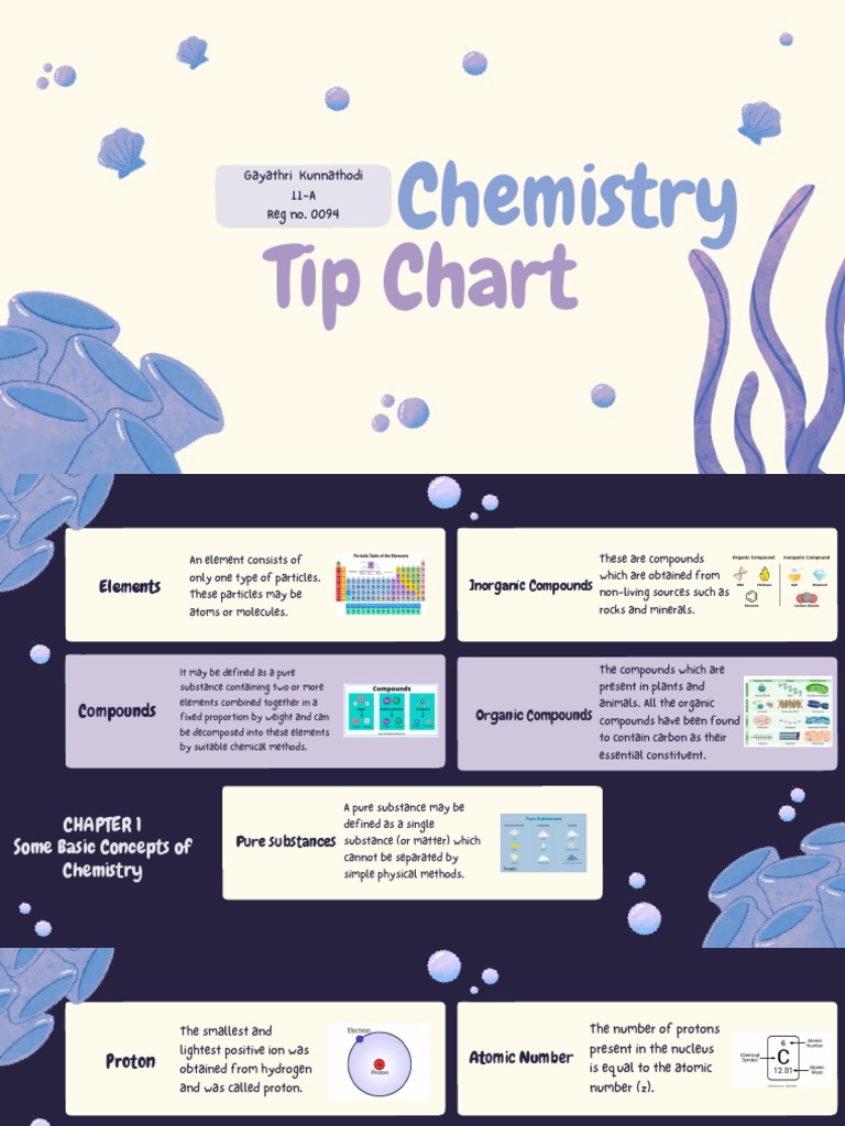 Chem HHW Tip Chart | Download Free PDF | Ion | Chemical Equilibrium