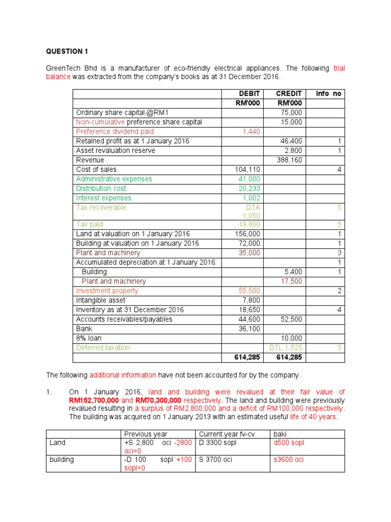 QQAA GREEN TECH Comprehensive Example | PDF | Fair Value | Revenue