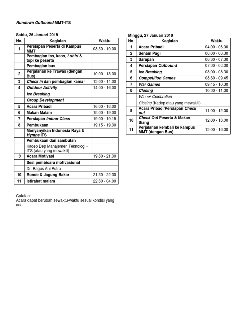 Rundown Outbound MMT-ITS 2019 | PDF