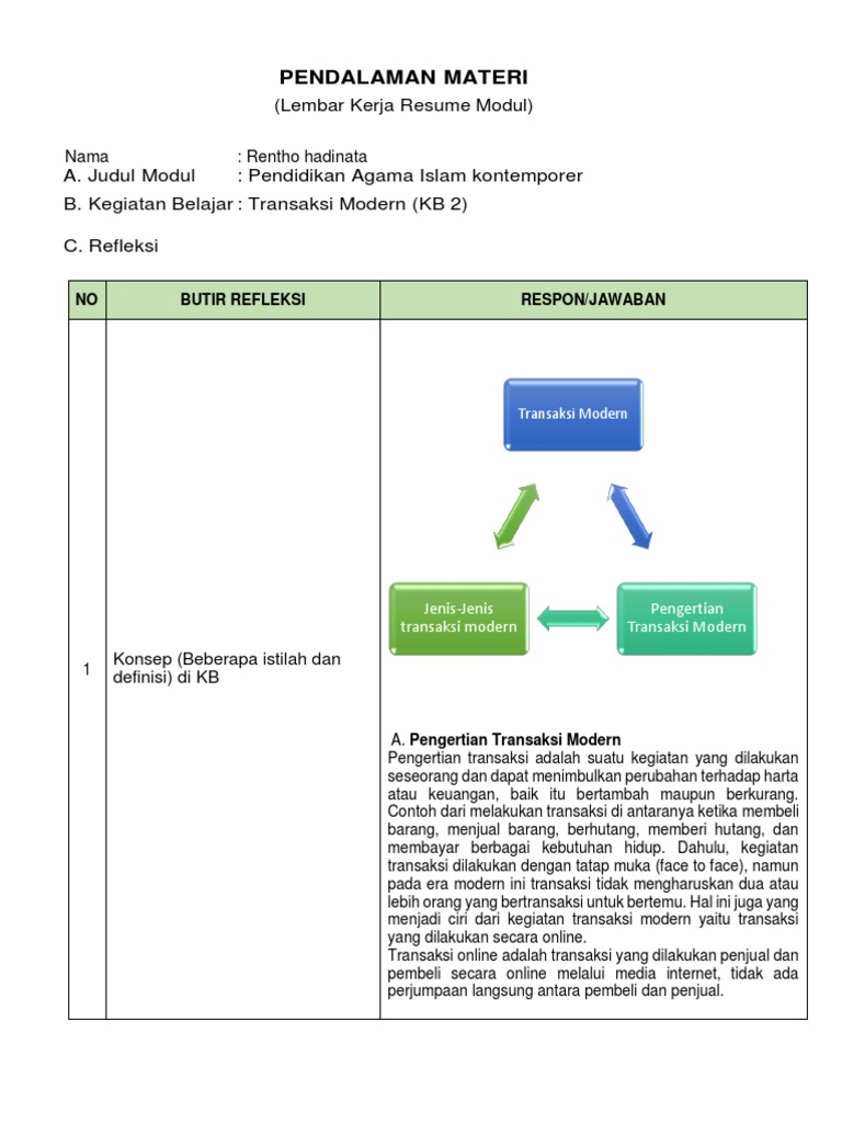 Resum Modul KB 2 Pai Kontemporer | PDF