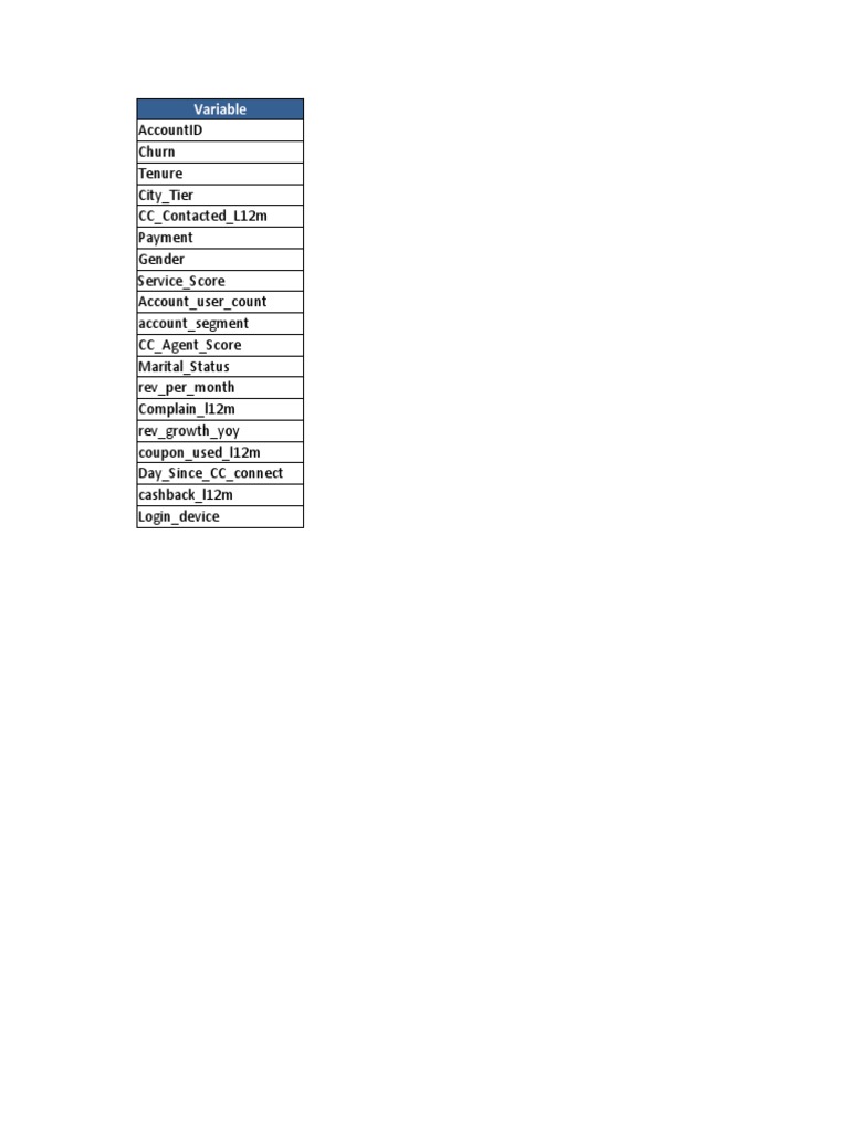 Customer Churn Data | PDF | Cash | Credit Card Customer Churn Data | PDF | Cash | Credit Card