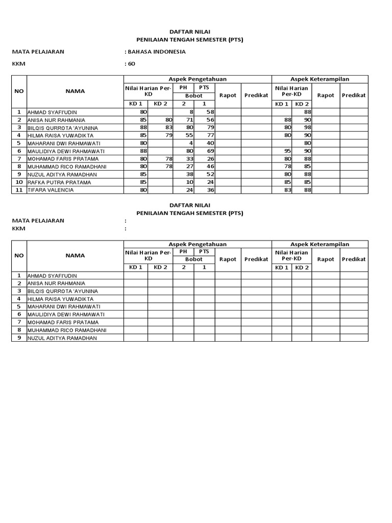 Daftar Nilai PTS Ganjil 2022 Bahasa Indonesia | PDF