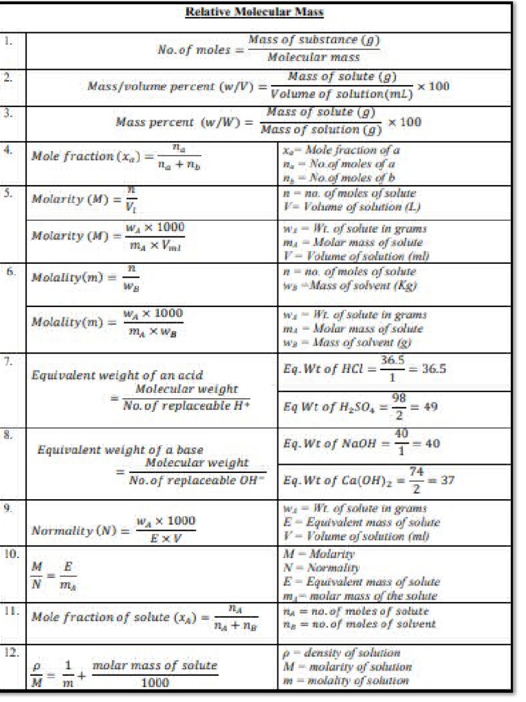 Formula Sheet Chemistry | PDF