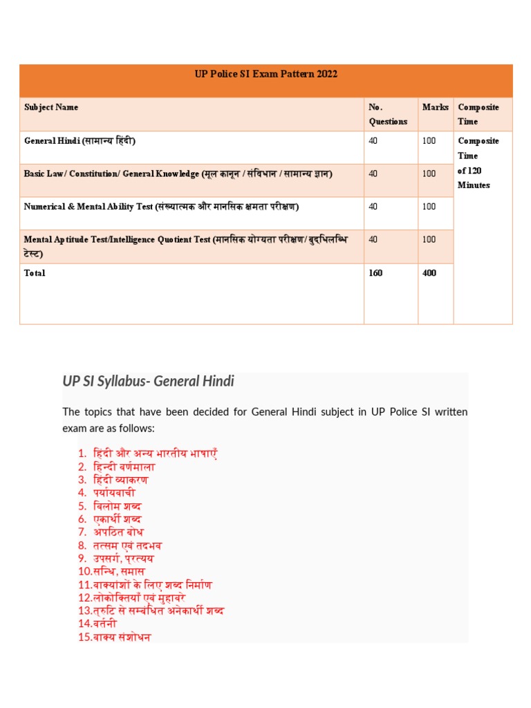 A Comprehensive Guide to the UP Police SI Exam Pattern and Syllabus for ...