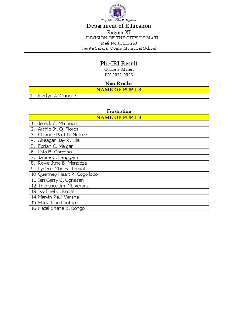 Grade 5 READING PROGRAM | PDF | Applied Linguistics | Learning Methods