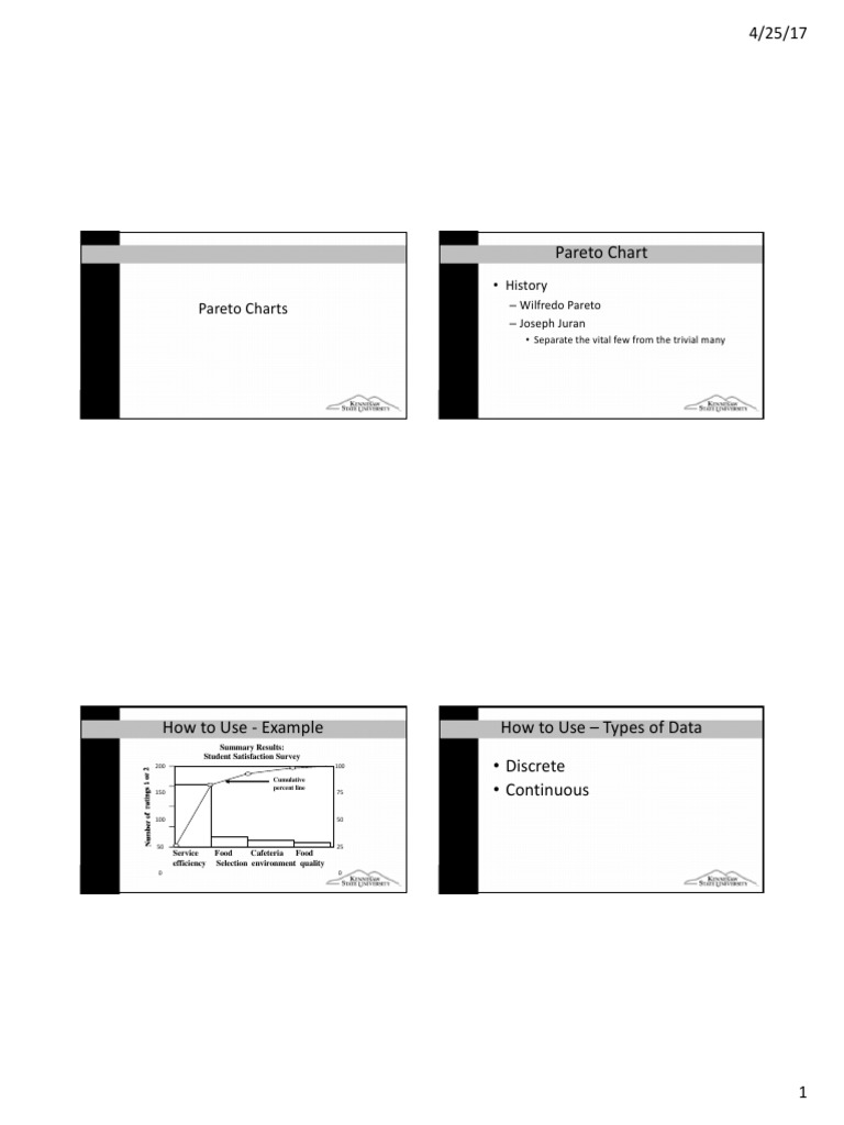 2.3 Pareto Charts Slides | PDF | Pareto Efficiency