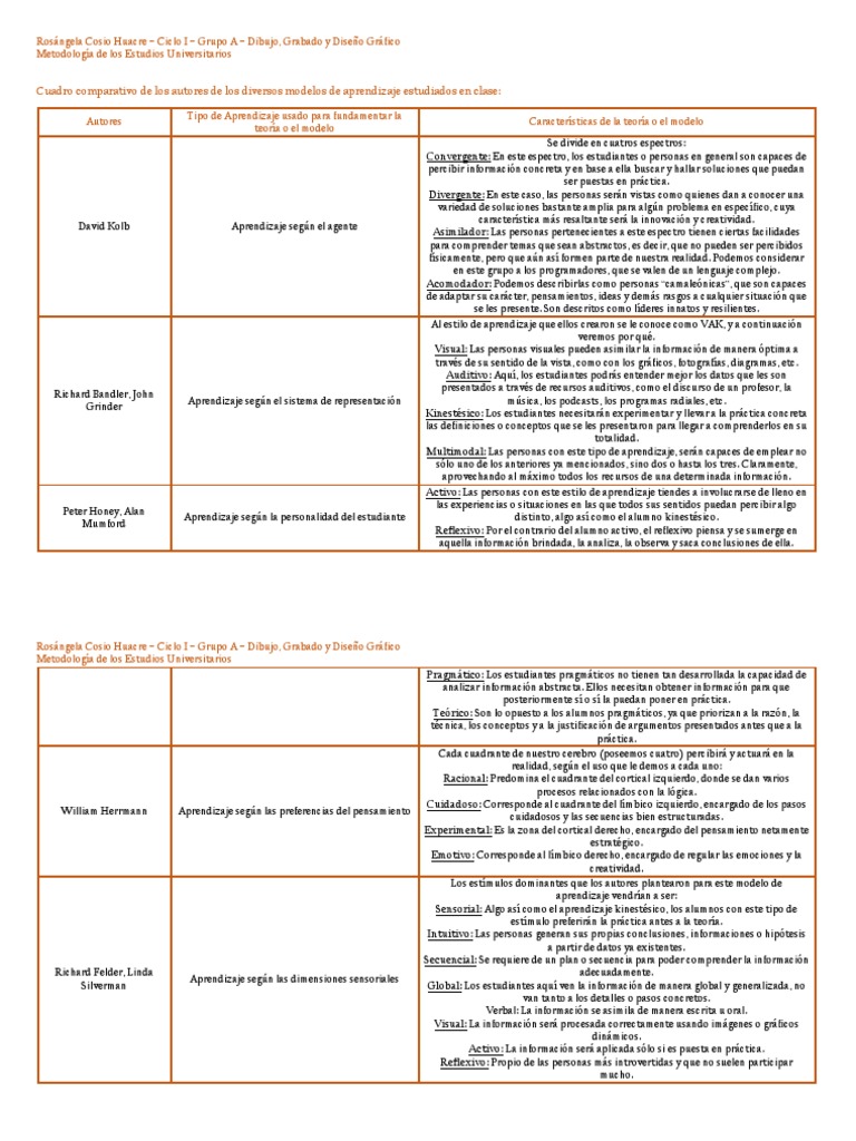 Comparación de Los Diversos Modelos de Aprendizaje | PDF | Aprendizaje | Creatividad