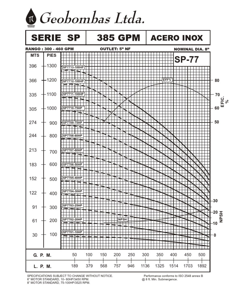 Catálogo SP8 | PDF | Valve | Steel