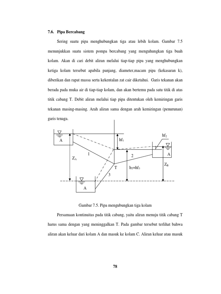 Hydraulic Network Analysis | PDF