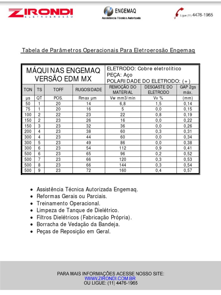 Tabela de Parametros Engemaq Versao EDM MX - EletrodoCobre | PDF