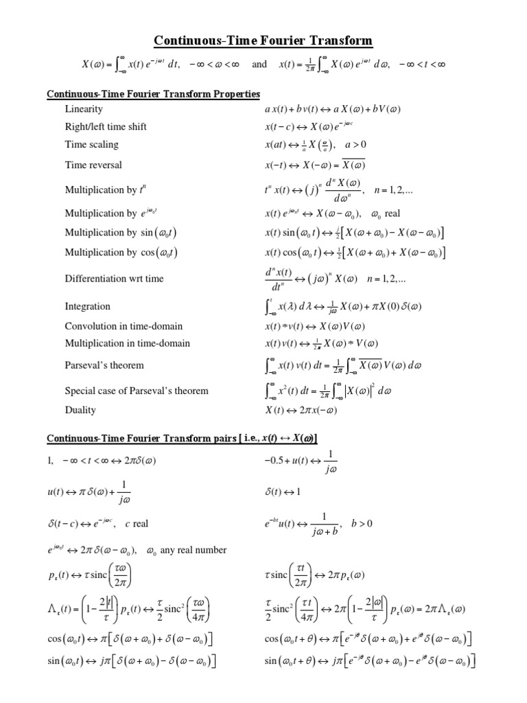 Exam 2 Cheat Sheet | PDF | Discrete Fourier Transform | Convolution