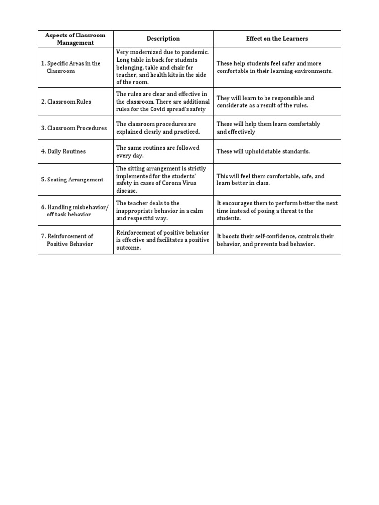 Classroom Management Matrix | PDF | Classroom | Psychology