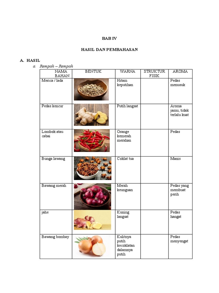 Rempah Rempah | PDF
