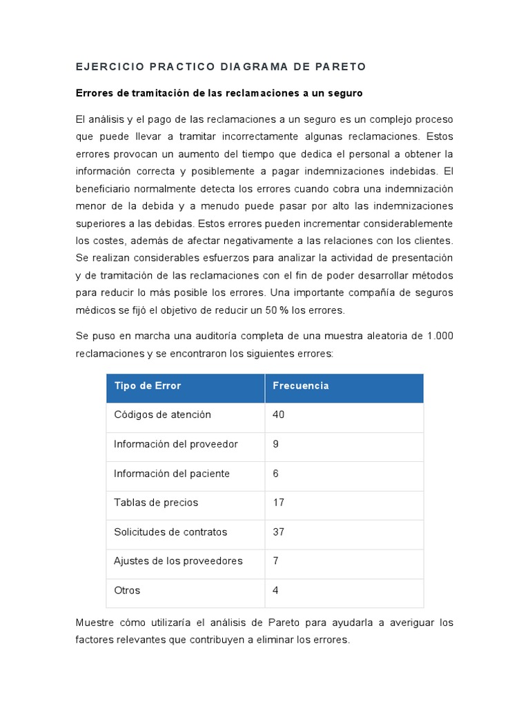 Ejercicios Resueltos | PDF