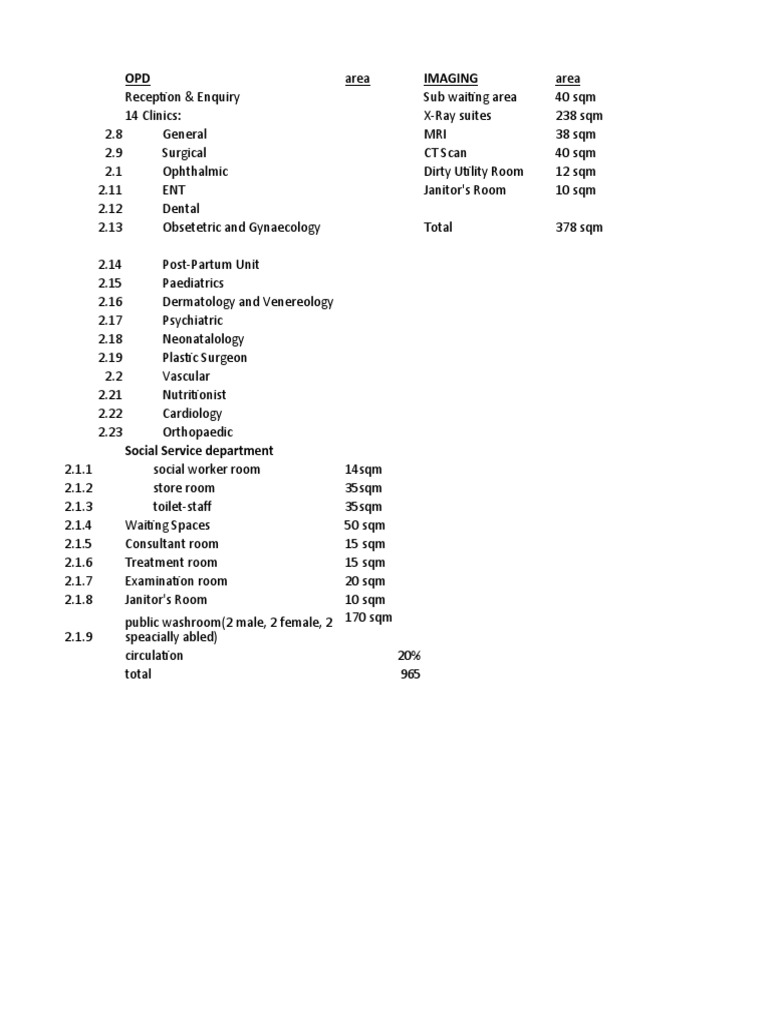 Hospital Requirements With Sizes | PDF | Hospital | Surgery