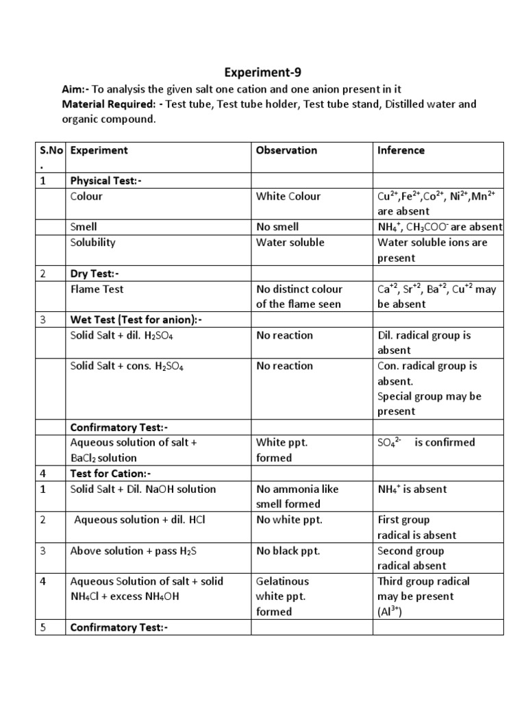 Experiment - Salt Analysis Aluminium Sulphate 2223 | PDF | Salt ...