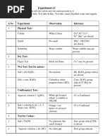Salt Analysis Class11 | PDF