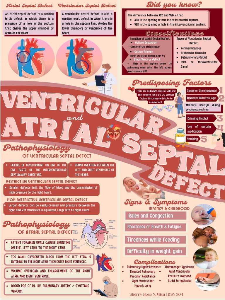 ASD VSD Infographic | PDF